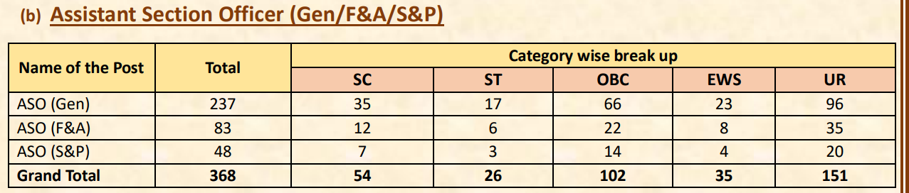CSIR ASO / SO 2023 Stage 1 Admit Card 2024 - Exam Find